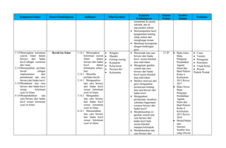 02. Silabus PAI & BP Kelas 4 Semester 1.docx
