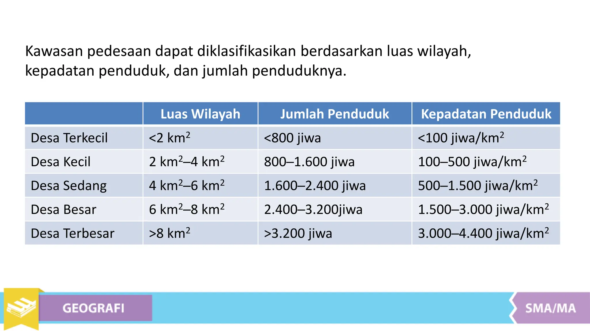 02. PPT Geografi XII Interaksi Keruangan Desa dan Kota.pptx