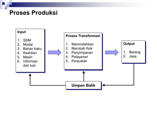 02. Perencanaan Produksi.ppt