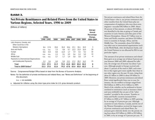 Migrants' Remittances and Related Economic Flows | PDF