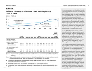 Migrants' Remittances and Related Economic Flows | PPT