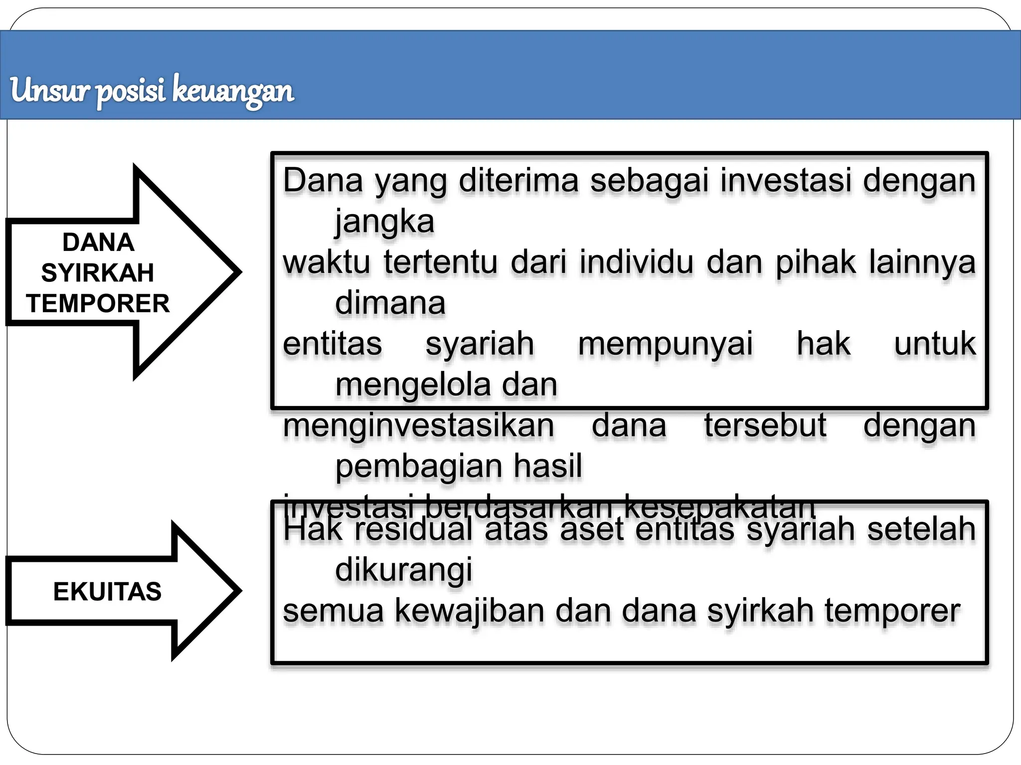 LAPORAN KEUANGAN SYARIAH (ANALISIS LAPORAN KEUANGAN) | PPTX