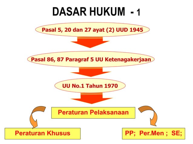 02. UU No.I tahun 70 Keselamatan Kerja.ppt