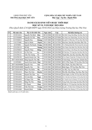 (02.2024)-Danh sách sinh viên buộc thôi học HK2-NH 2023-2024.kyso.pdf