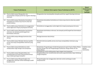 Analisis Keterkaitan CP dan TP dalam kurikulummerdeka.docx