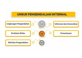 PENGENDALIAN INTERNAL DAN CASH-compressed.pdf