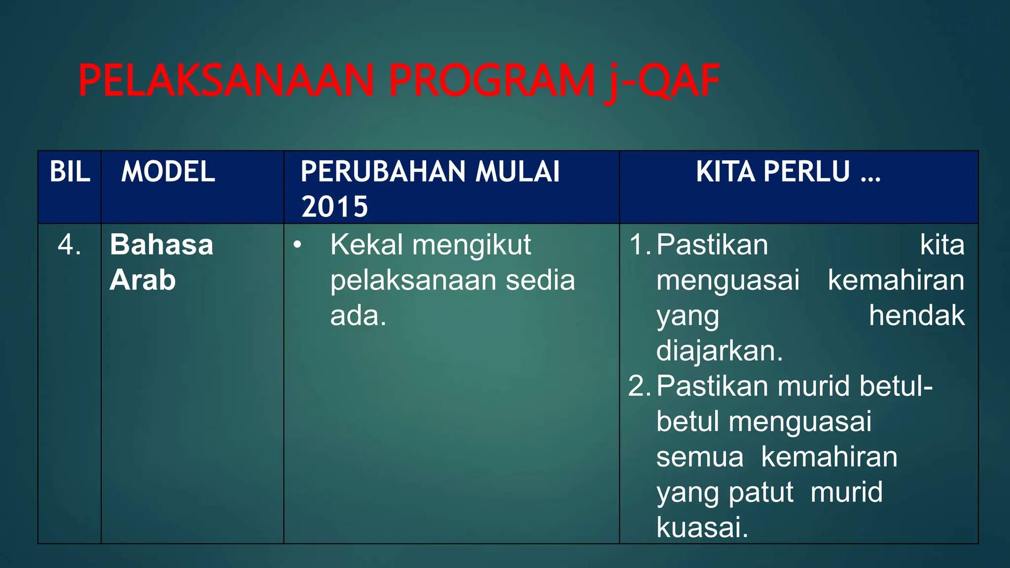 02. PENGURUSAN PROGRAM j-QAF.pptx untuk rujukan guru | PPTX
