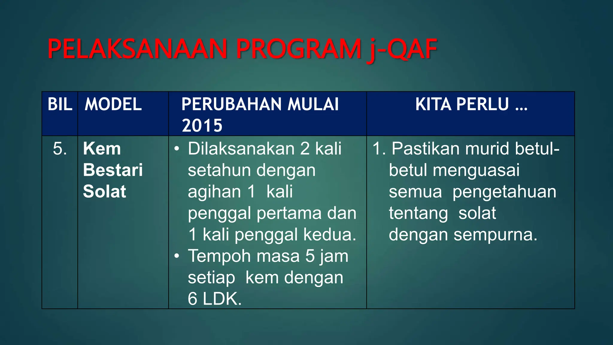 02. PENGURUSAN PROGRAM j-QAF.pptx untuk rujukan guru | PPTX
