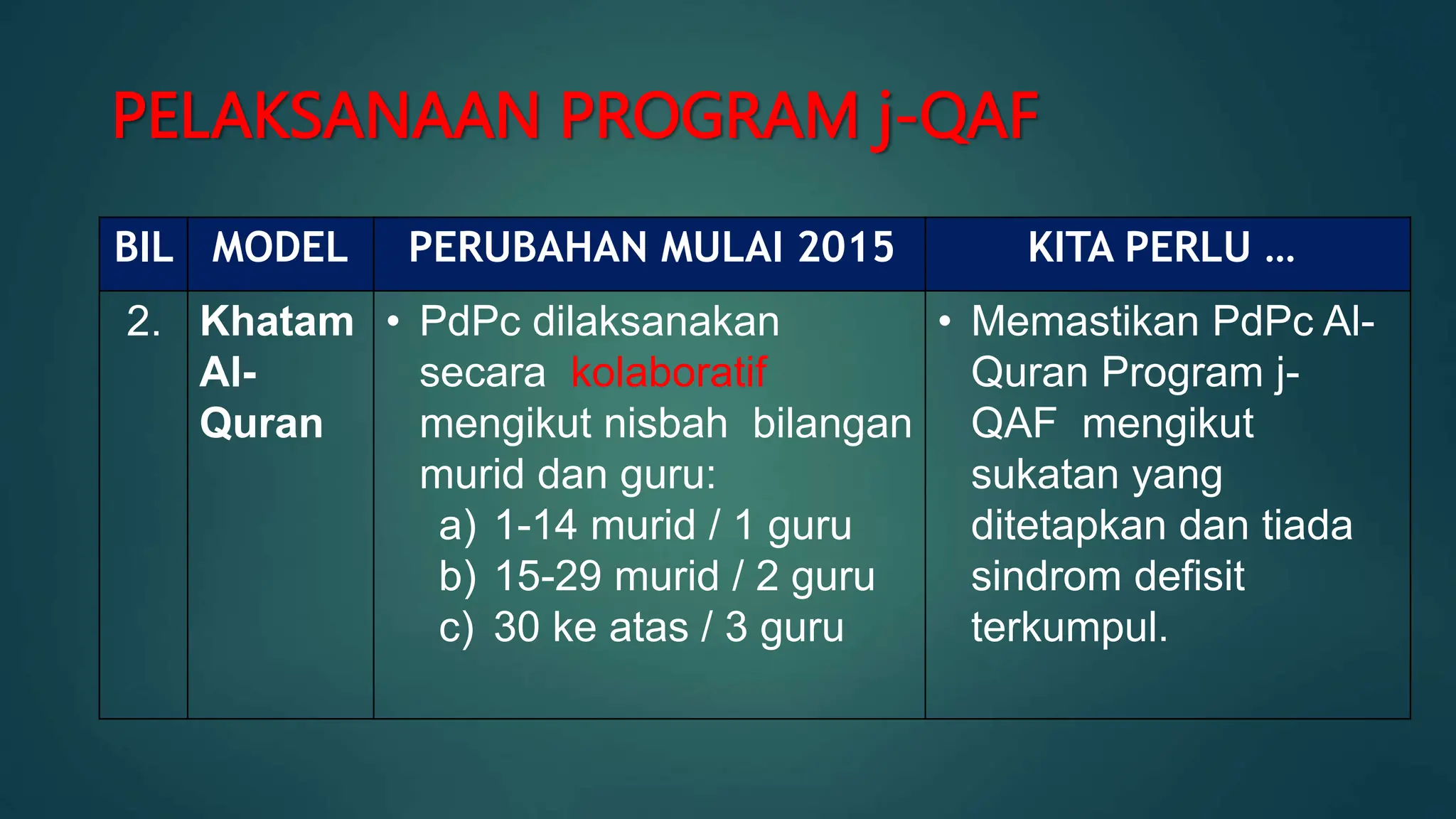 02. PENGURUSAN PROGRAM j-QAF.pptx untuk rujukan guru | PPTX