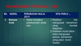 02. PENGURUSAN PROGRAM j-QAF.pptx untuk rujukan guru | PPTX