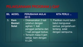 02. PENGURUSAN PROGRAM j-QAF.pptx untuk rujukan guru | PPTX