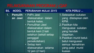 02. PENGURUSAN PROGRAM j-QAF.pptx untuk rujukan guru | PPTX