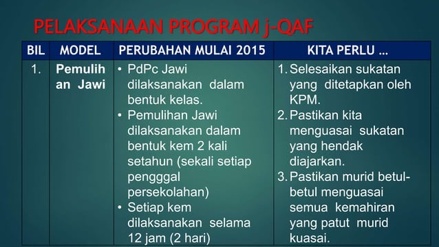 02. PENGURUSAN PROGRAM j-QAF.pptx untuk rujukan guru | PPTX