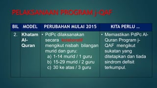 02. PENGURUSAN PROGRAM j-QAF.pptx untuk rujukan guru | PPTX