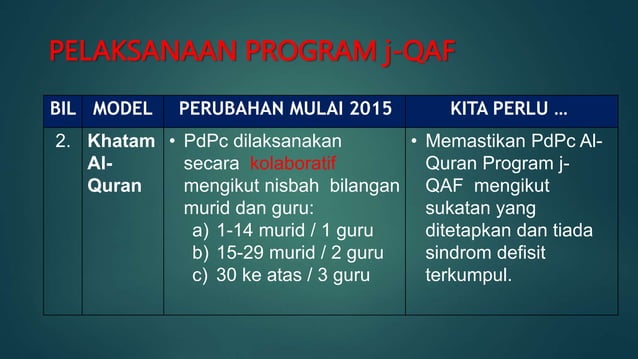 02. PENGURUSAN PROGRAM j-QAF.pptx untuk rujukan guru | PPTX