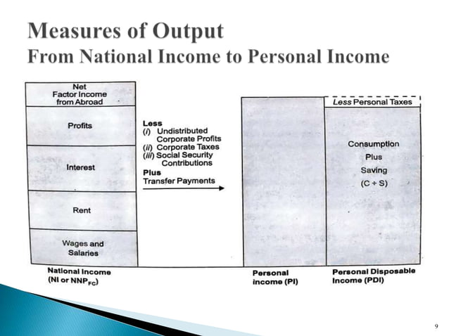 02. National Income Accounts.pptx usd in economics | PPT