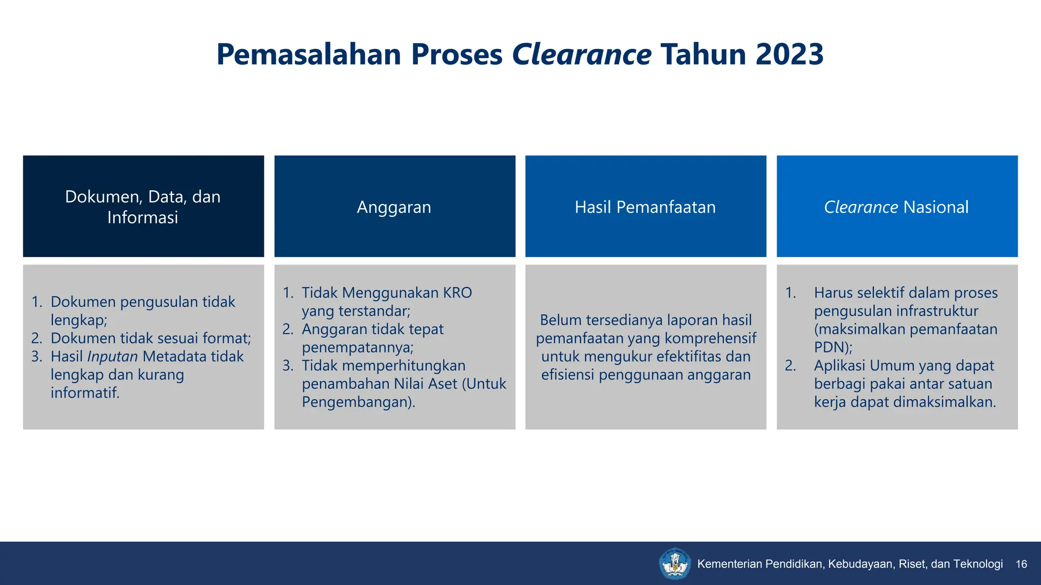 02. 07032024 Mekanisme Clearance Anggaran TIK (Bali).pptx
