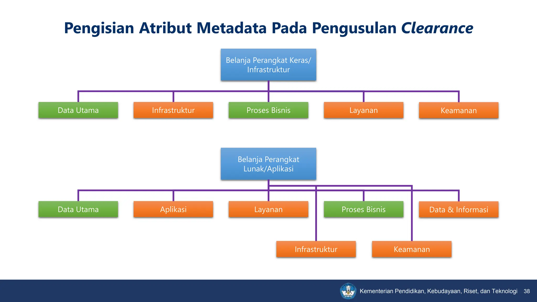 02. 07032024 Mekanisme Clearance Anggaran TIK (Bali).pptx