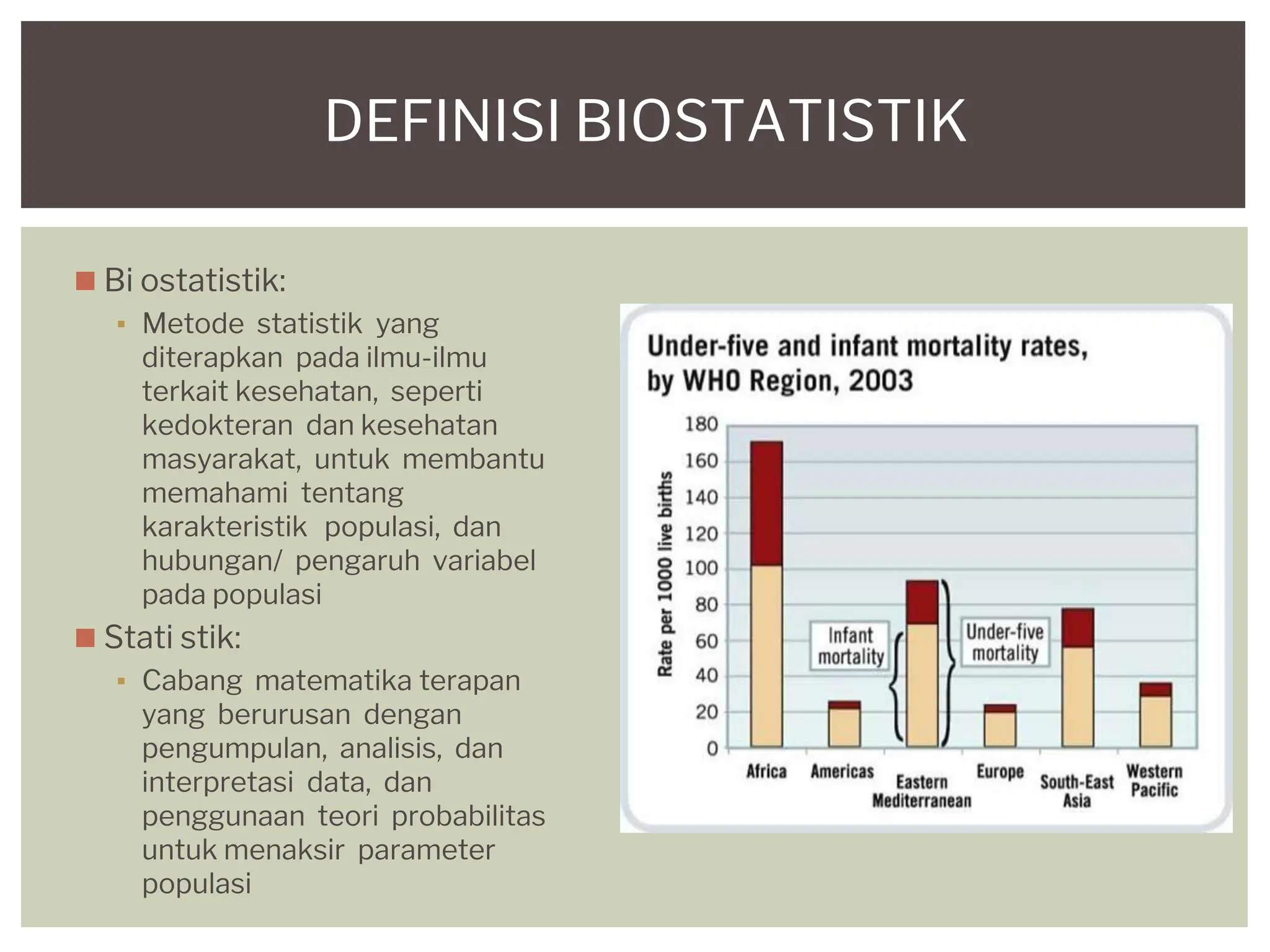 BIOSTAT ,. Pertemuan 02. Pengantar_Biostatistik.pptx