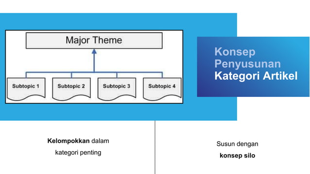Merencanakan Struktur Website Yang Baik Untuk Pemula | PPT