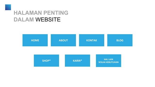Merencanakan Struktur Website Yang Baik Untuk Pemula | PPT