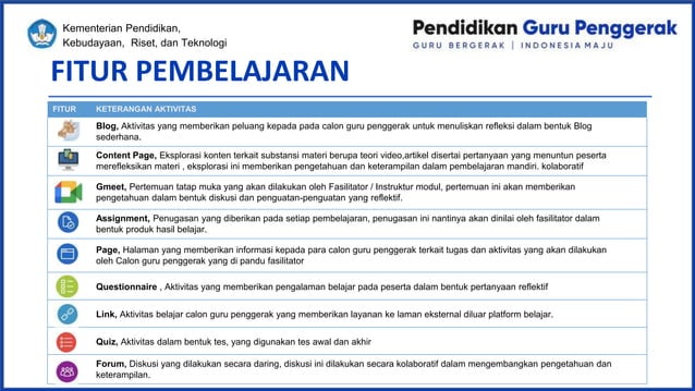 PPT_Orientasi_LMS-PGP_A.10. kegiatan PGP | PPT