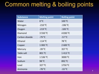 02.-Staes-of-matter-and-the-kinetic-molecular-theory.pdf