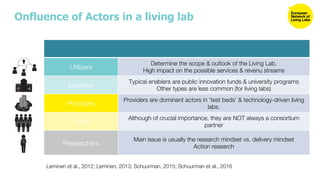 Living Lab concept, areas of work, workgroups, and more | PDF
