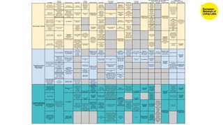 Living Lab concept, areas of work, workgroups, and more | PDF