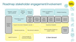 Living Lab concept, areas of work, workgroups, and more | PDF