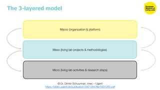 Living Lab concept, areas of work, workgroups, and more | PDF
