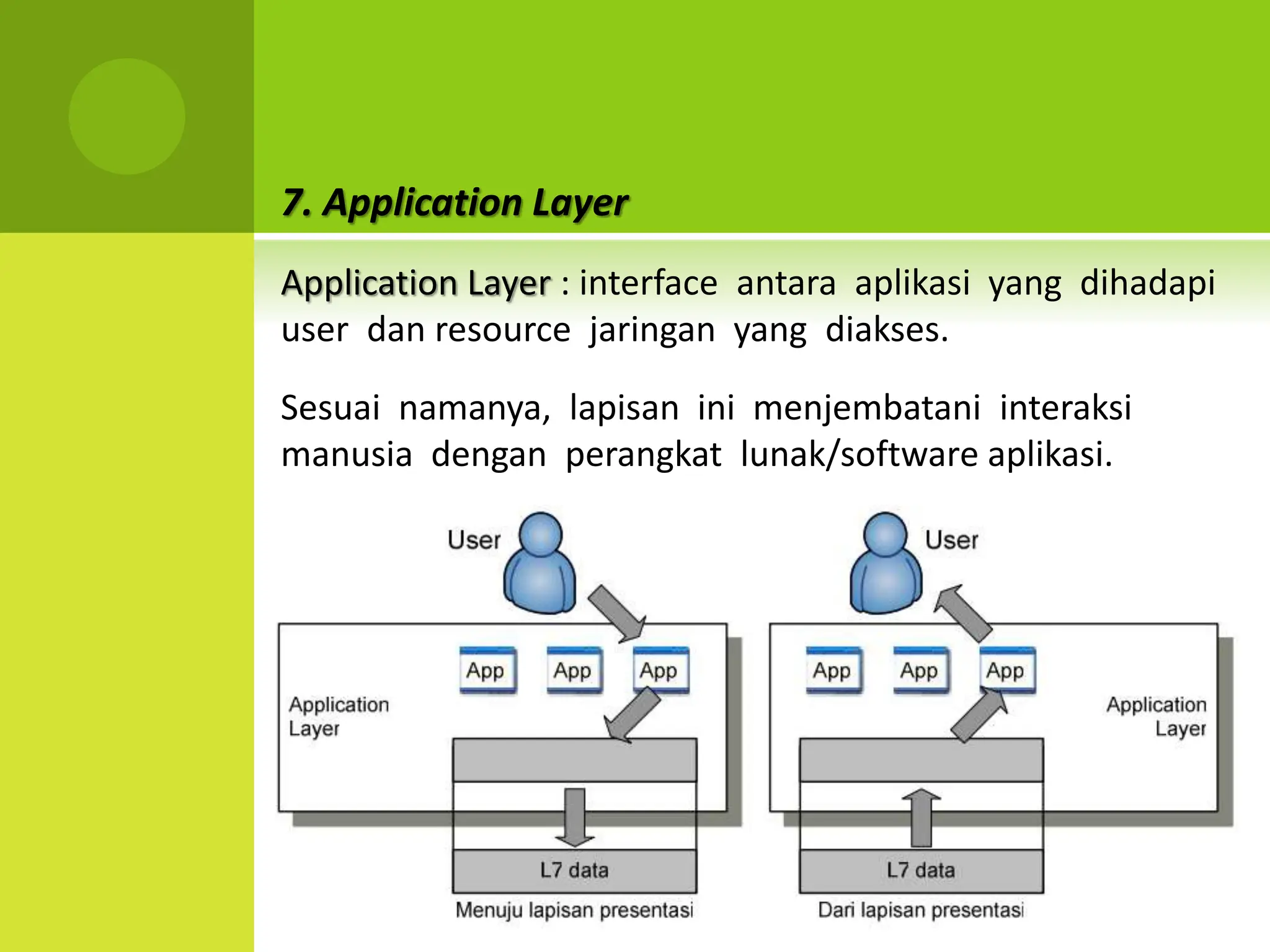 02. Protokol dan Arsitektur jaringan komputer.pptx