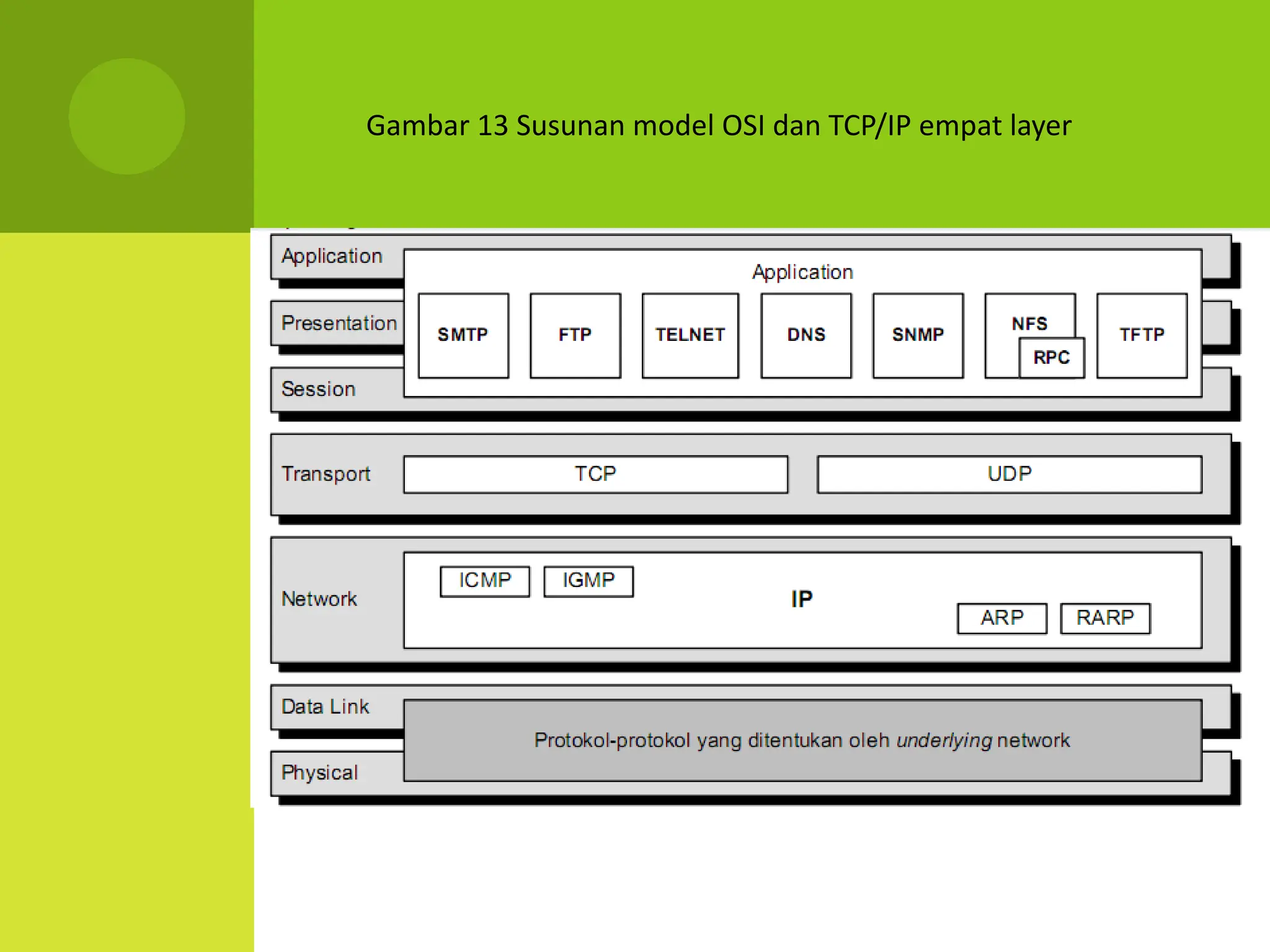 02. Protokol dan Arsitektur jaringan komputer.pptx