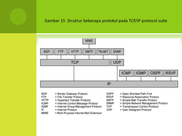 02. Protokol dan Arsitektur jaringan komputer.pptx