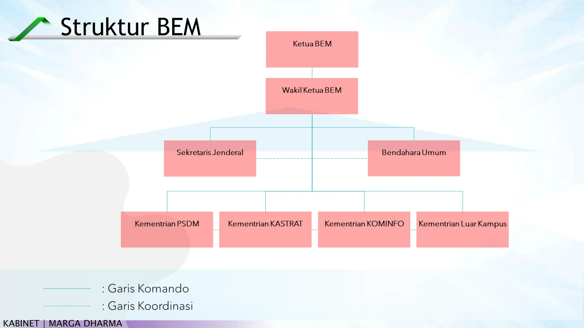 Grand Design & Visi Misi .pptx
