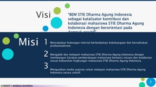 Grand Design & Visi Misi .pptx