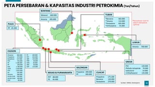Peningkatan Penggunaan Produk Dalam Negeri Sektor Industri Kimia Hulu | PDF