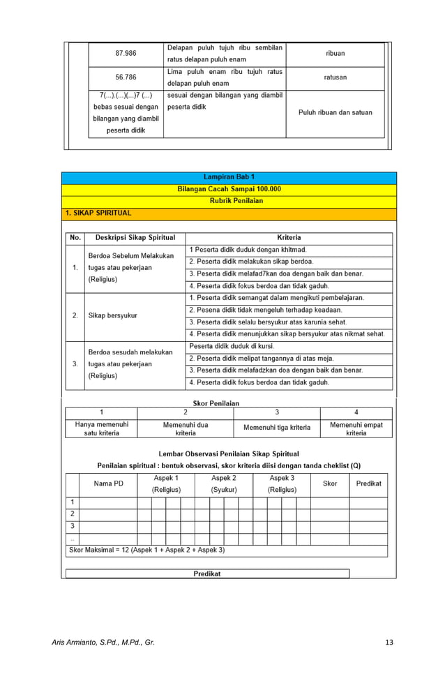 MODUL AJAR MATEMATIKA KELAS 5 KURIKULUM MERDEKA.pdf