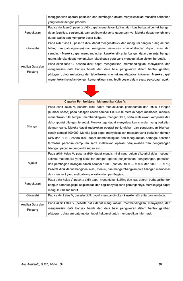 MODUL AJAR MATEMATIKA KELAS 5 KURIKULUM MERDEKA.pdf