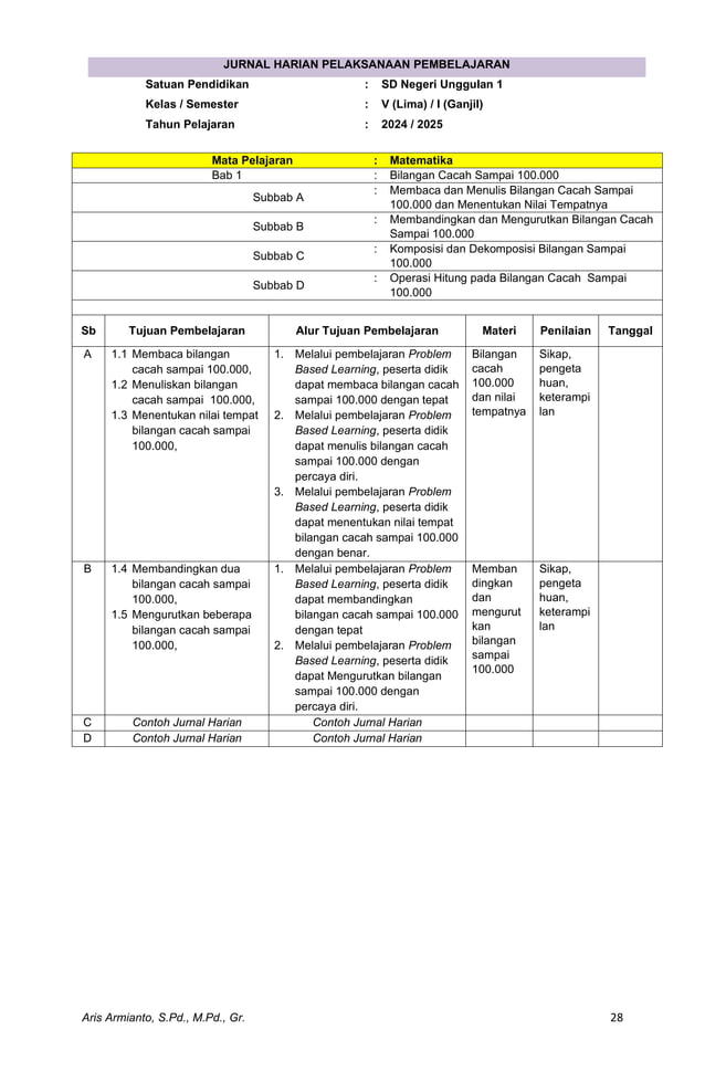 MODUL AJAR MATEMATIKA KELAS 5 KURIKULUM MERDEKA.pdf
