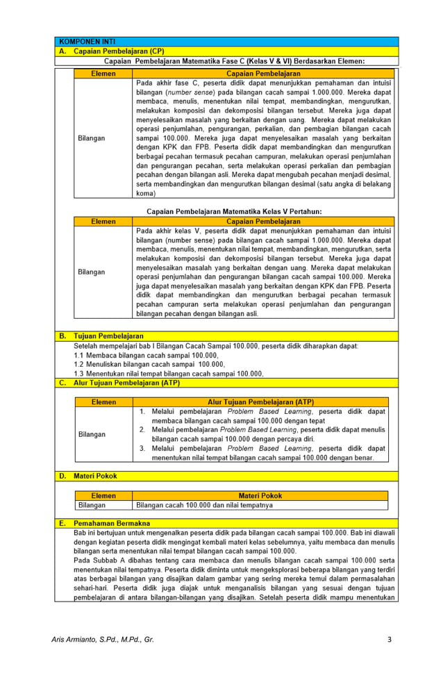 MODUL AJAR MATEMATIKA KELAS 5 KURIKULUM MERDEKA.pdf
