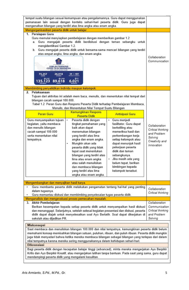 MODUL AJAR MATEMATIKA KELAS 5 KURIKULUM MERDEKA.pdf