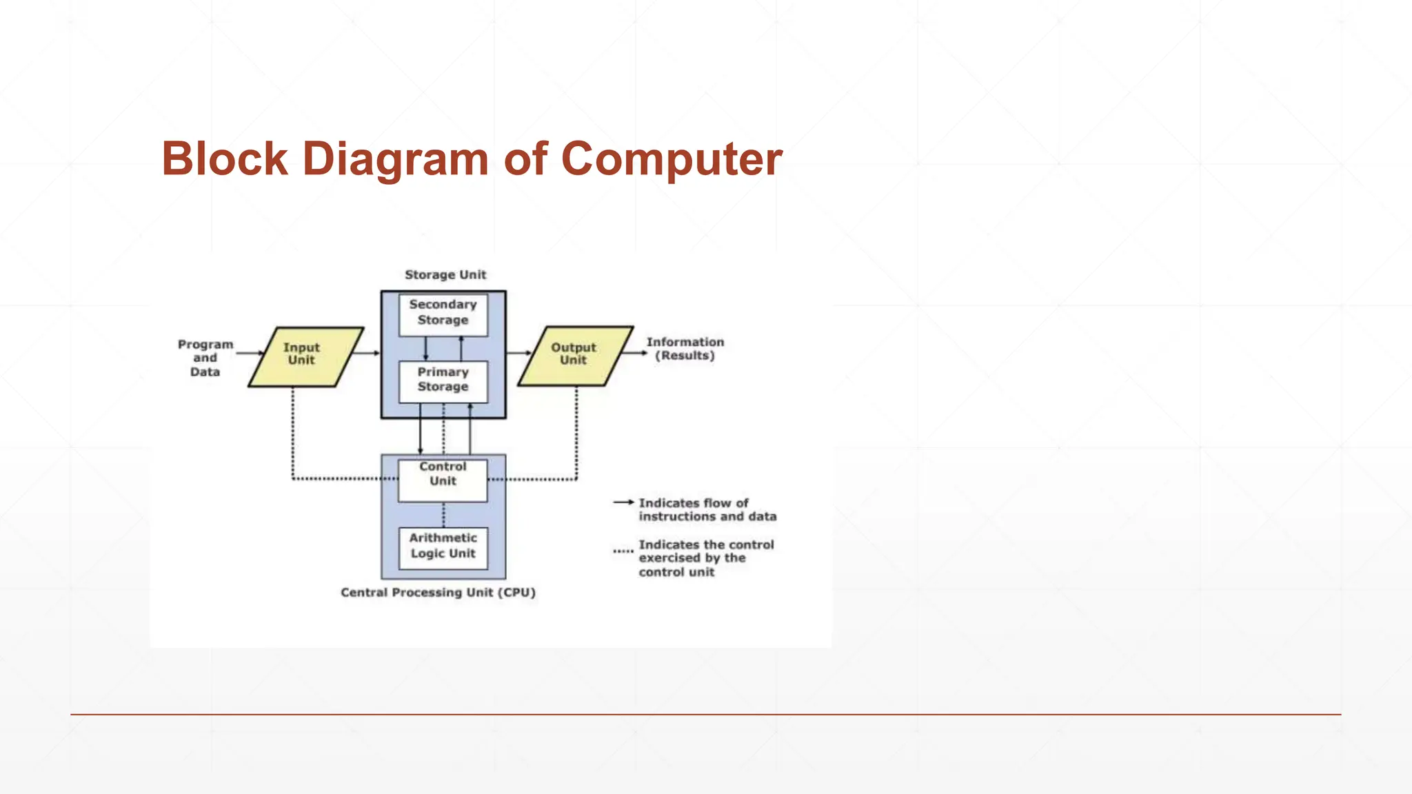 Lecture-02 - Introduction to computer.pptx | Free Download