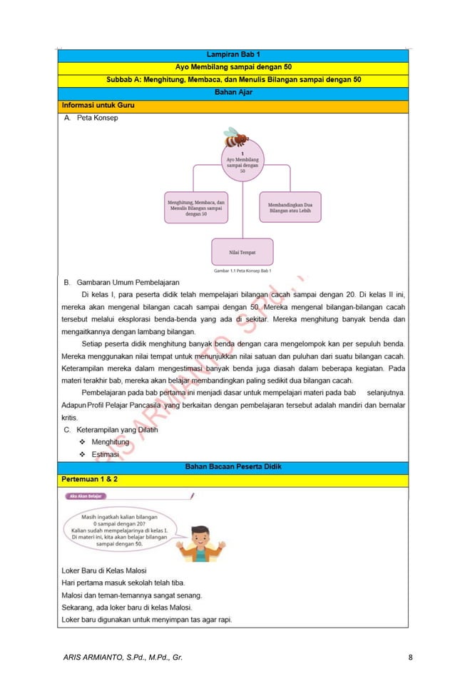 MODUL AJAR MATEMATIKA KELAS 2 KURIKULUM MERDEKA.pdf