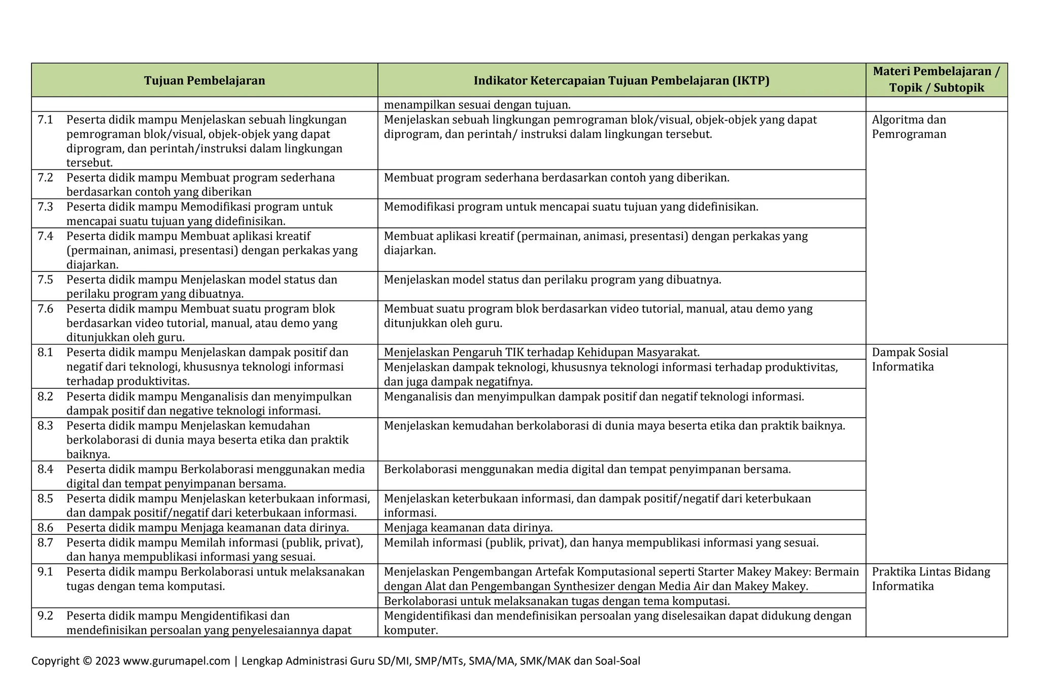 02. Analisis Keterkaitan CP dan TP.docx