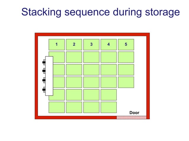 Cold room stacking cold chain management | PPT