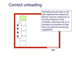 Cold room stacking cold chain management | PPT