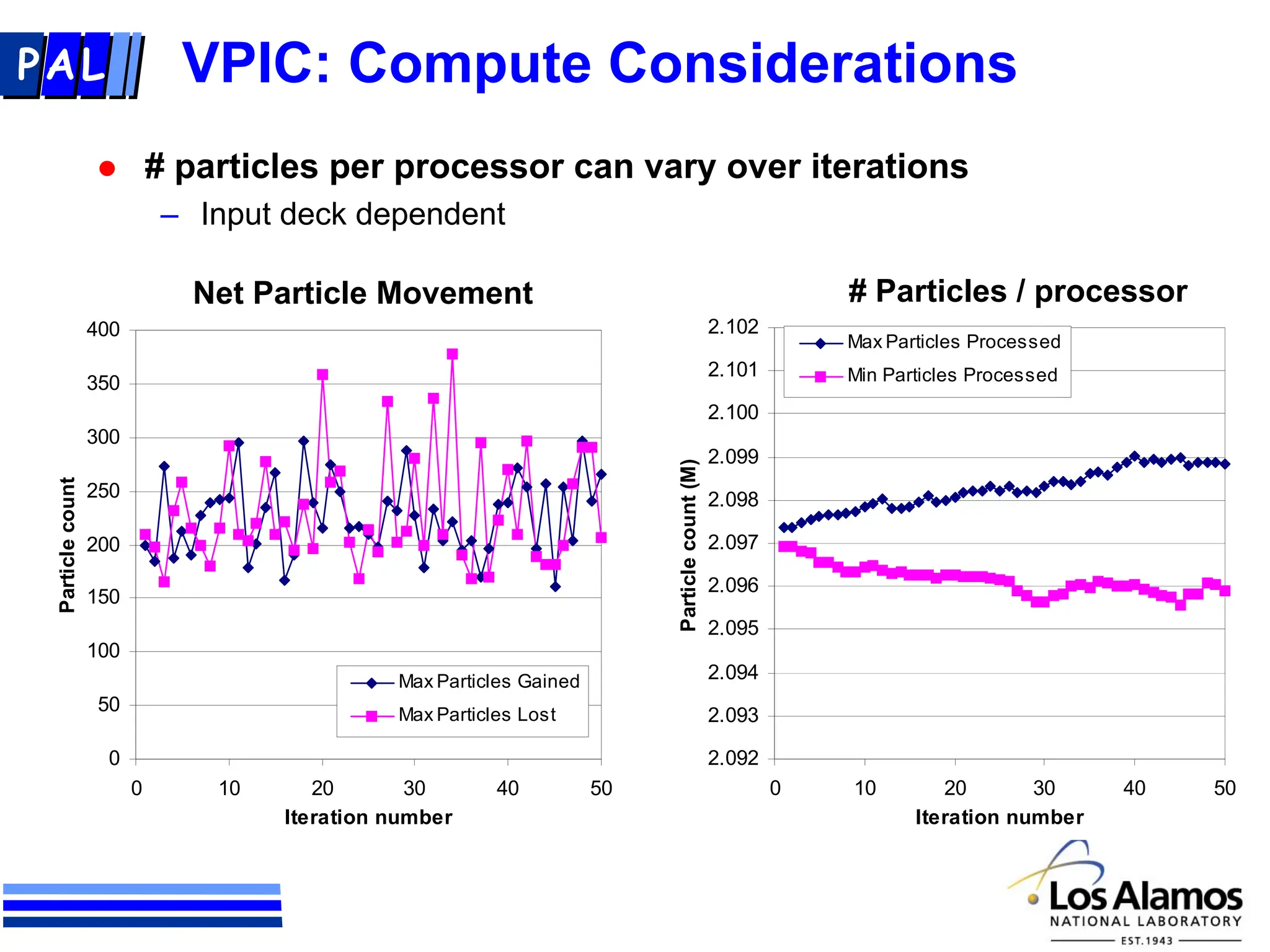Driving a Hybrid in the Fast-lane: The Petascale Roadrunner System at ...