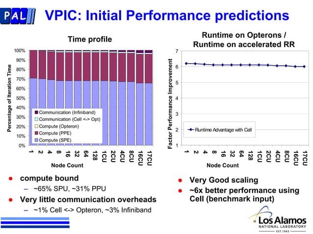 Driving a Hybrid in the Fast-lane: The Petascale Roadrunner System at ...