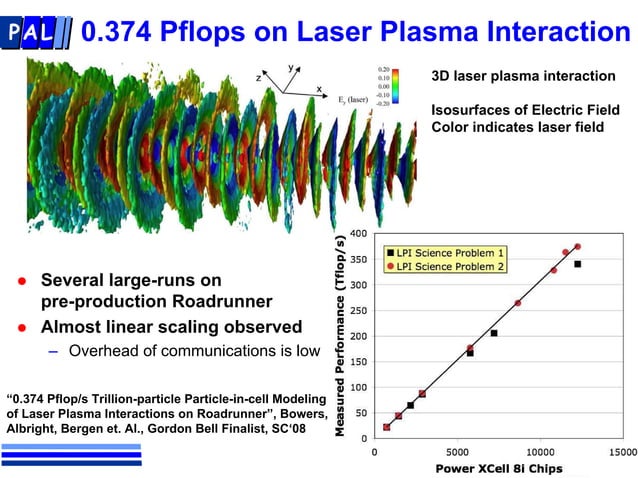 Driving a Hybrid in the Fast-lane: The Petascale Roadrunner System at ...